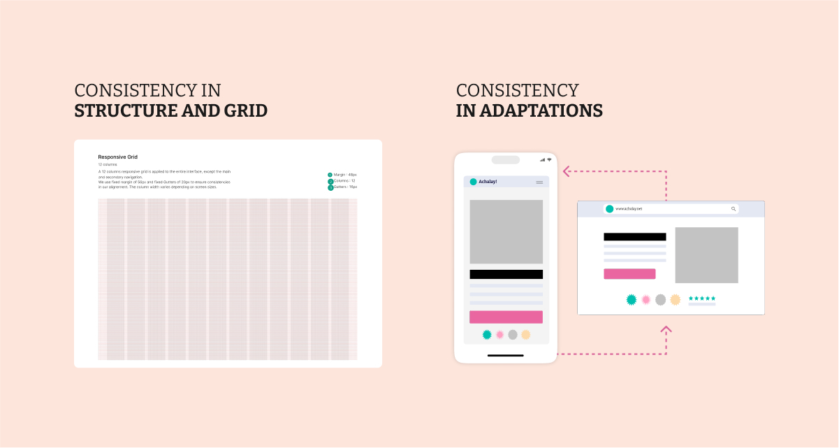 Achalay! | Consistencia en el diseño UX/UI